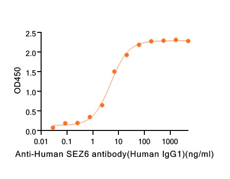 【靶点荟萃】治疗小细胞肺癌潜力靶点—SEZ6_公司新闻_丁香通