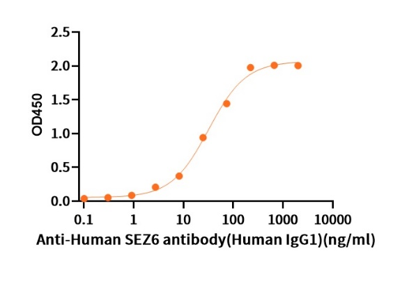 【靶点荟萃】治疗小细胞肺癌潜力靶点—SEZ6_公司新闻_丁香通