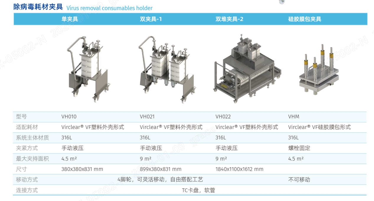 臻于至善—科百特ViruClear除病毒家族日益壮大 - 企业动态 - 丁香通