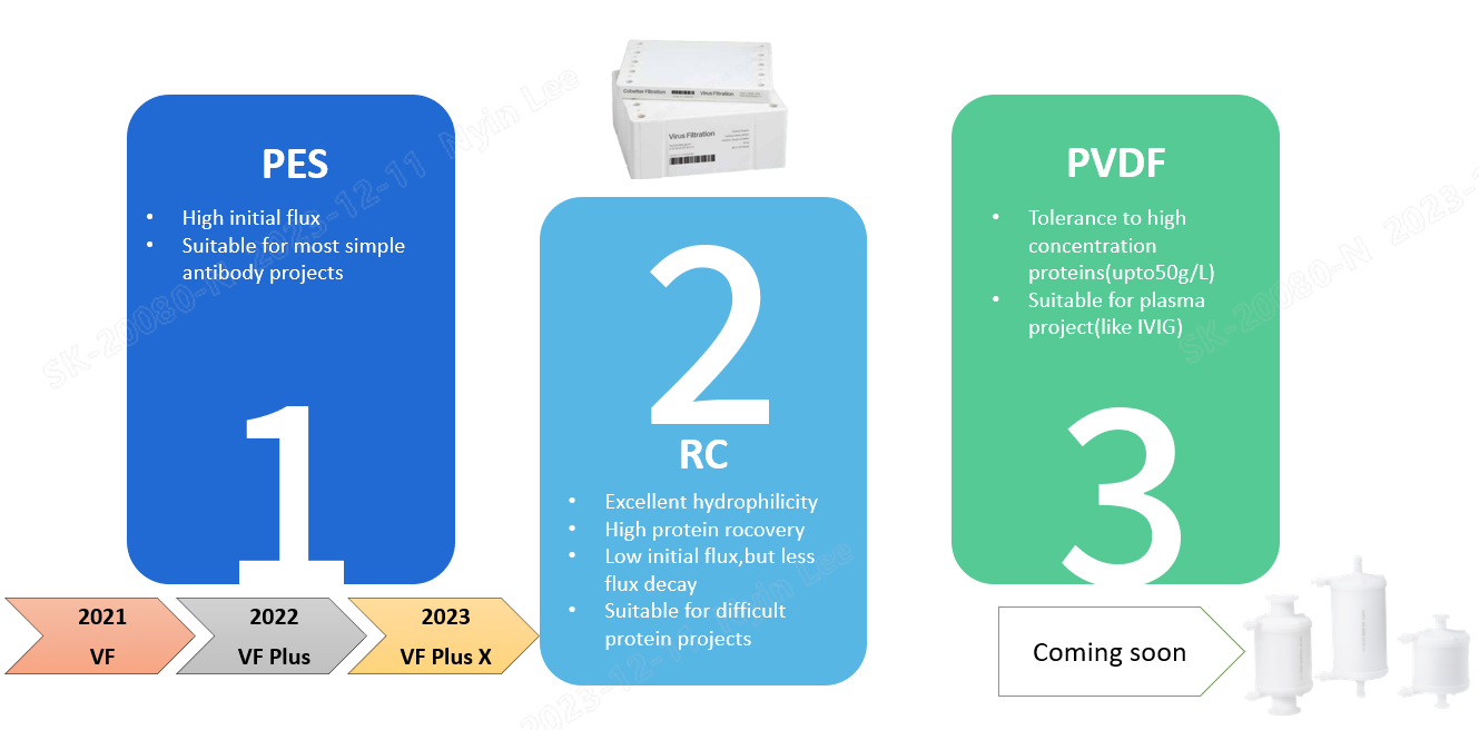 臻于至善—科百特ViruClear除病毒家族日益壮大 - 企业动态 - 丁香通