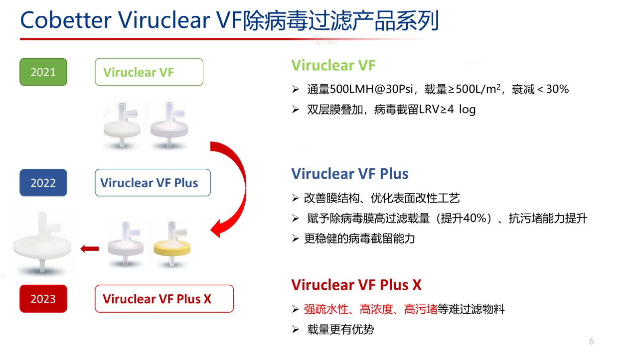臻于至善—科百特ViruClear除病毒家族日益壮大 - 企业动态 - 丁香通