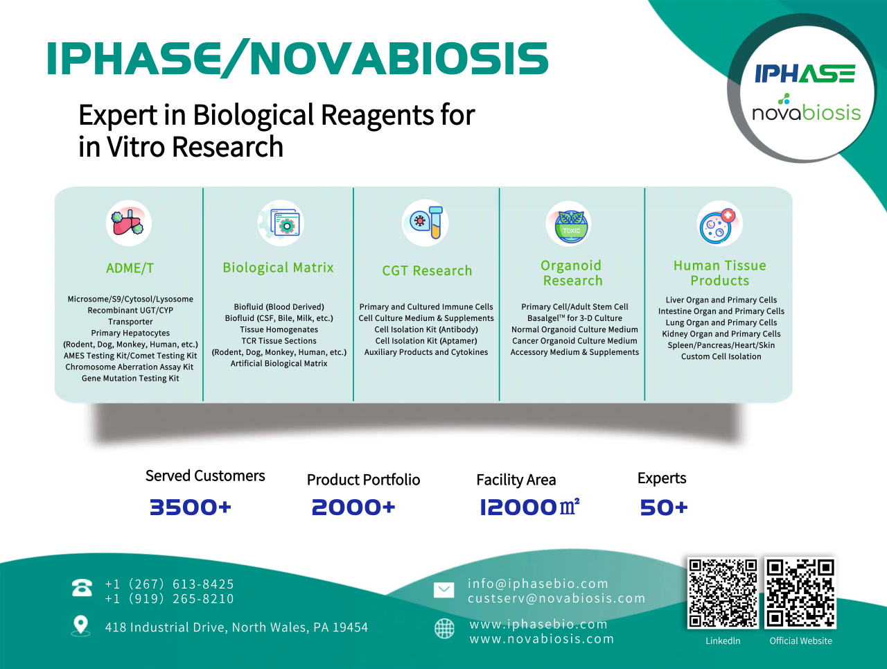 犹他州盐湖城丨IPHASE-US携手Novabiosis共赴第63届SOT展会！-公司新闻-汇智和源生物技术（苏州）有限公司