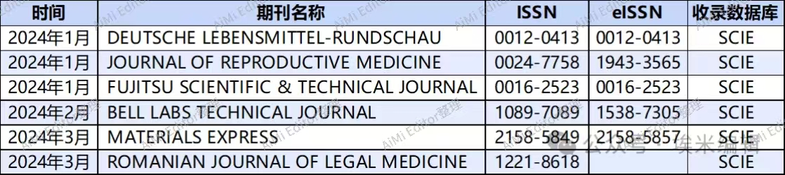 2024截至目前被踢出SCI/SSCI的期刊汇总，以及暂停收录的期刊列表（附表单下载） - 企业动态 - 丁香通