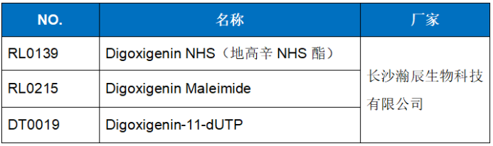 Digoxigenin标记技术及常用标记物 - 试剂 - 丁香通