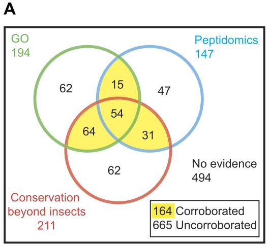 eLIFE. | Poly-Ribo-Seq技术揭示了小开放阅读框的广泛翻译-公司新闻-广州卿泽生物科技有限公司