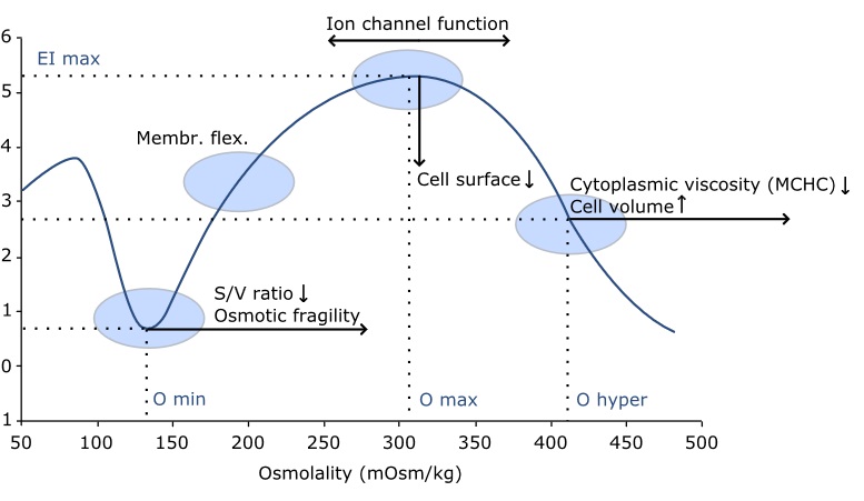 激光衍射红细胞变形分析仪价格_品牌:Lorrca®-丁香通官网