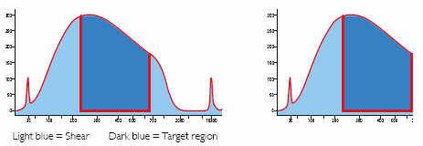 Beckman SPRIselect_5 mL 核酸片段筛选试剂盒 B23317 B23318价格_品牌:Beckman-丁香通