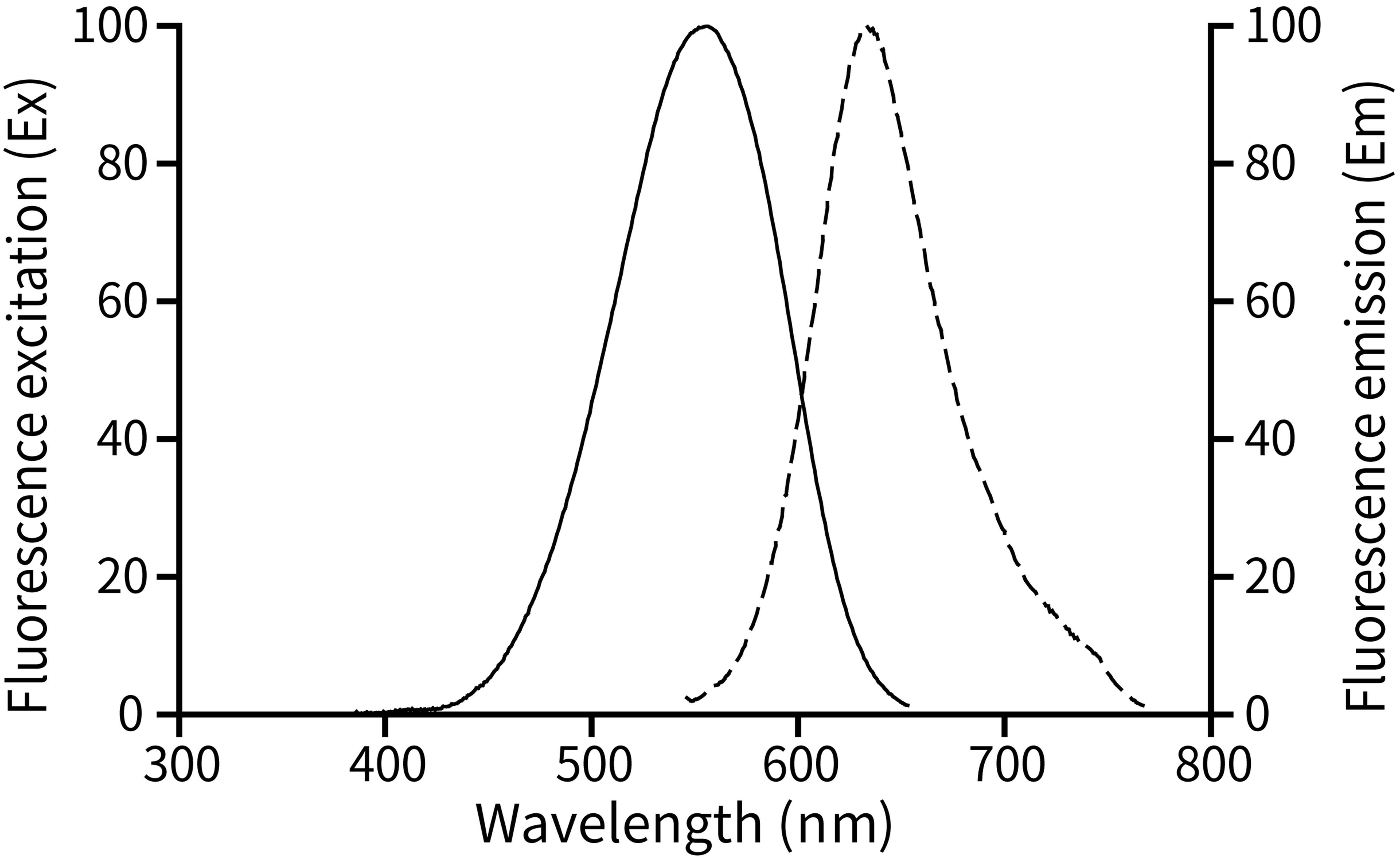 脂滴红色荧光检测试剂盒(Nile Red)价格_品牌:碧云天（beyotime）-丁香通