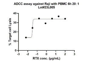IPHASE/汇智和源 抗体依赖细胞介导的细胞毒作用（ADCC效应）_公司新闻_丁香通