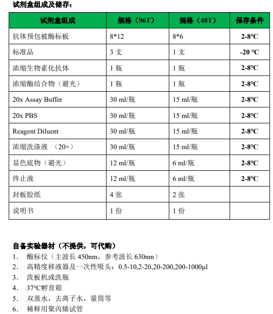 Human Thioredoxin-1（trx-1） ELISA KIT价格_品牌:Solarbio-丁香通