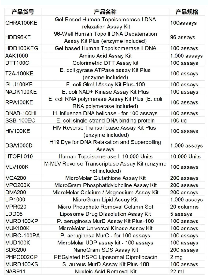 ProFoldin中国区域代理——BIOPIKE - 企业动态 - 丁香通