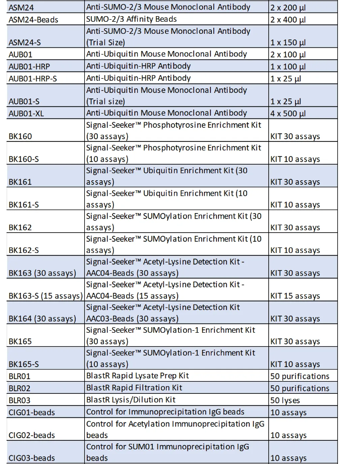 Signal-Seeker产品系列——PTM检测工具倾情大促! - 企业动态 - 丁香通