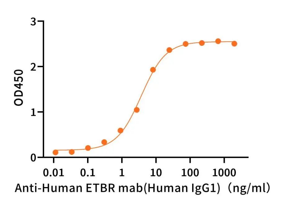 七次跨膜蛋白ETRs（ETAR/ETBR）能拯救心力衰竭吗？-公司新闻-苏州近岸蛋白质科技股份有限公司