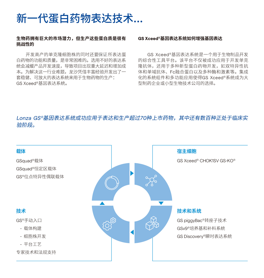 龙沙Lonza GS-CHO细胞表达系统 CHOK1SV GS-KOGS基因缺陷细胞株价格_品牌:Lonza-丁香通