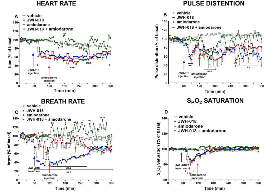 Starr MouseOx | 小动物脉搏血氧仪无创监护大小鼠生命体征，助力流行病治疗研究新进展-公司新闻-上海玉研科学仪器有限公司