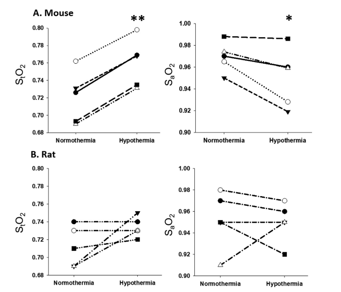 Starr MouseOx | 小动物脉搏血氧仪无创监护大小鼠生命体征，助力流行病治疗研究新进展-公司新闻-上海玉研科学仪器有限公司