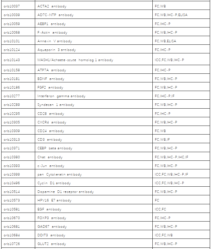 【Biorbyt 技术】如何选择合适的流式抗体？-公司新闻-武汉博欧特生物科技有限公司