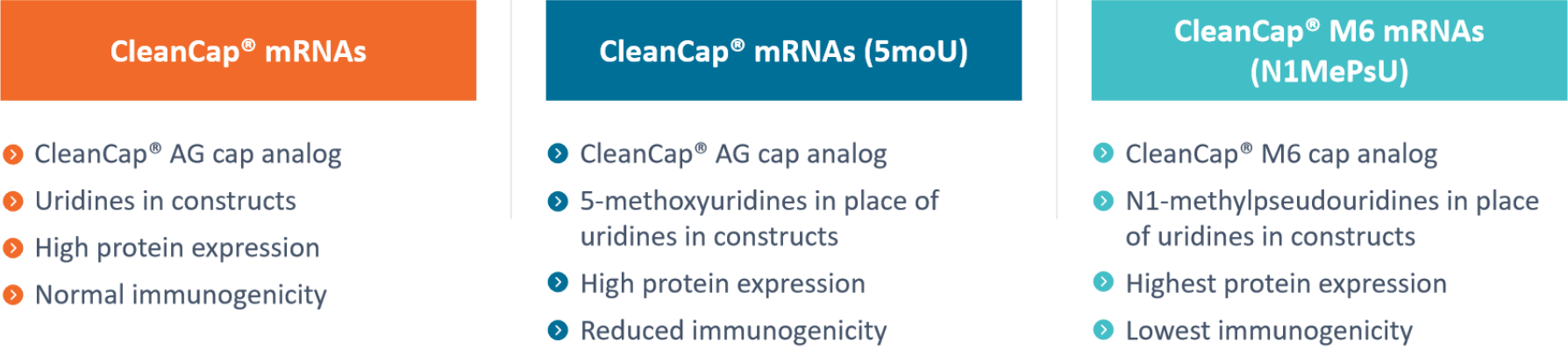 CleanCap®M6 mRNAs - 企业动态 - 丁香通