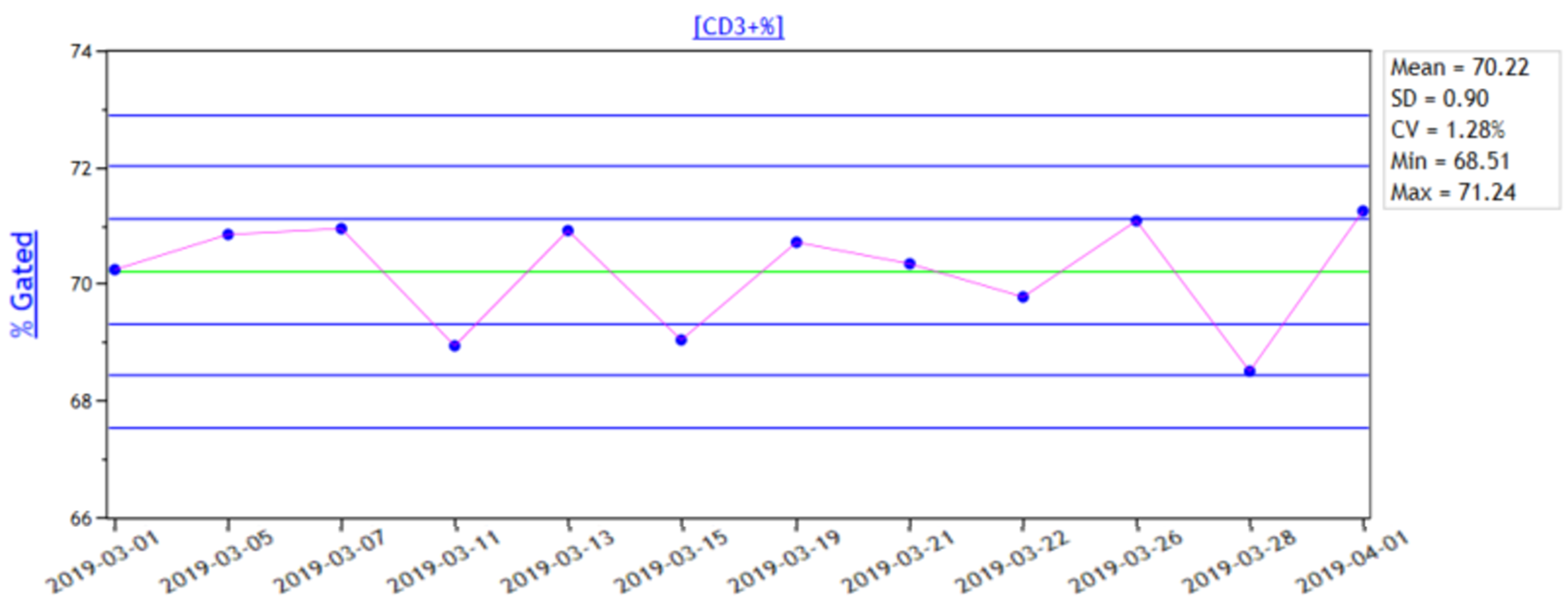 新版指南解读 | TBNK性能验证及室内质控怎么做？-公司新闻-贝克曼库尔特国际贸易（上海）有限公司