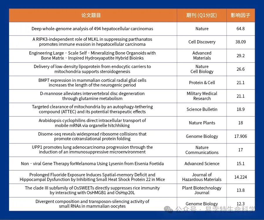 重磅 | e-BLOT Touch Imager 成功入选科研仪器国家队-公司新闻-易孛特生命科学（上海）有限公司