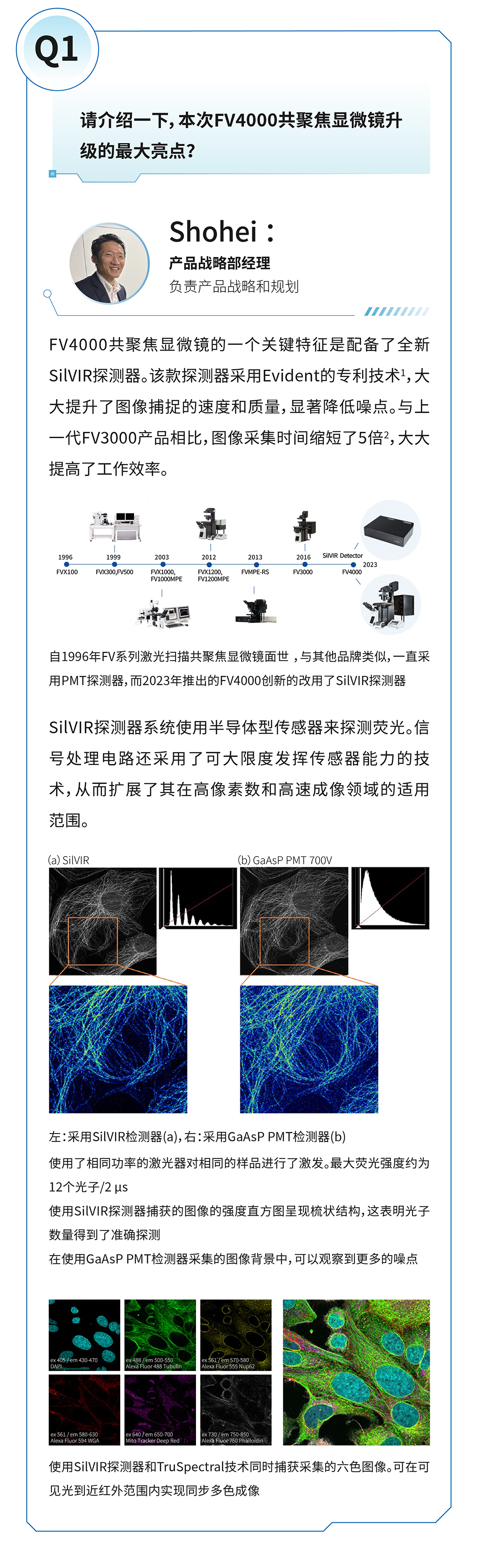 专访FV4000激光共聚焦显微镜幕后团队：探秘高性能探测器的诞生 - 企业动态 - 丁香通