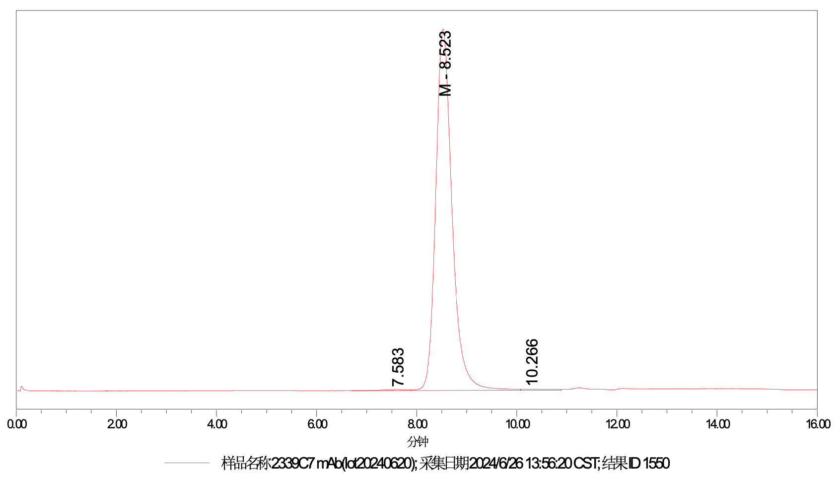 上新 | 抗Payload抗体，助力ADC药物动力学分析-公司新闻-翌圣生物科技（上海）股份有限公司