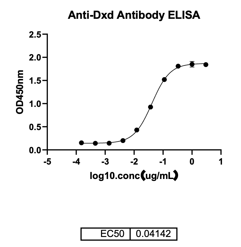 上新 | 抗Payload抗体，助力ADC药物动力学分析-公司新闻-翌圣生物科技（上海）股份有限公司
