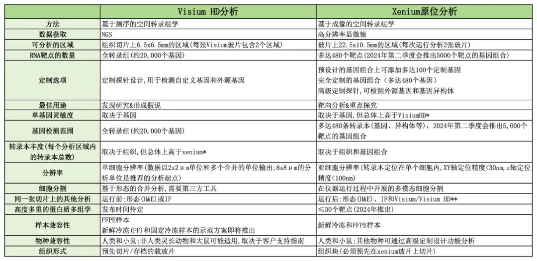 突破！10x Genomics Xenium技术实现基因原位检测新高度，空间生物学文章大爆发？ - 企业动态 - 丁香通