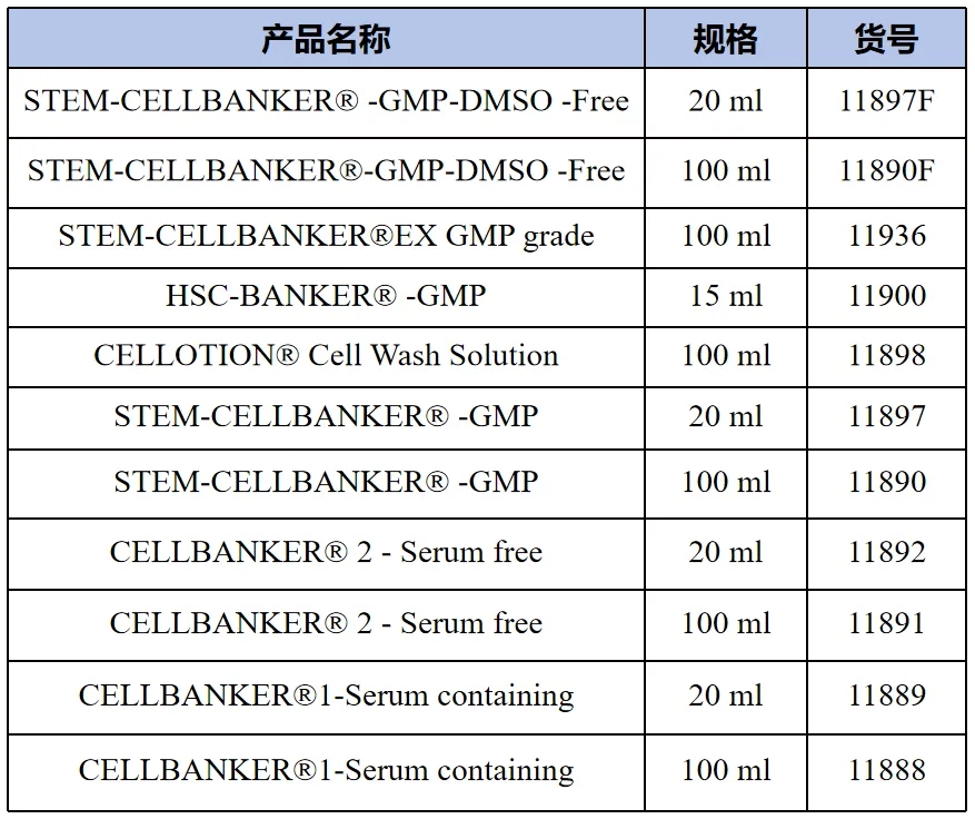 ZENOGEN PHARMA CELLBANKER 冻存液系列产品价格_品牌:ZENOGEN PHARMA CELLBANKER 冻存液-丁香通