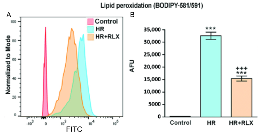 BODIPY™ 581/591 C11（脂质过氧化传感器）价格_品牌:Invitrogen-丁香通