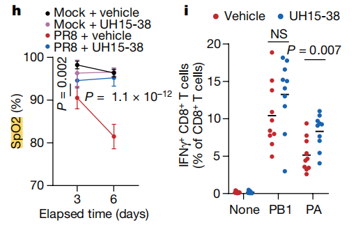 STARR MouseOx | 大小鼠清醒、无创长期血氧监测——脉搏血氧仪-公司新闻-上海玉研科学仪器有限公司