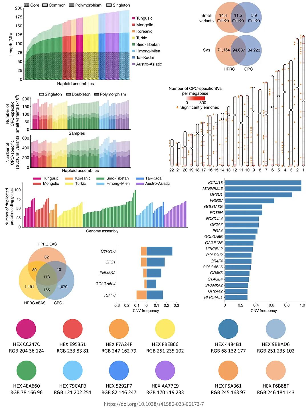 你不知道的SCI论文配色禁忌！看顶刊如何画插图（附RGB值）-公司新闻-美国LetPub SCI论文编辑