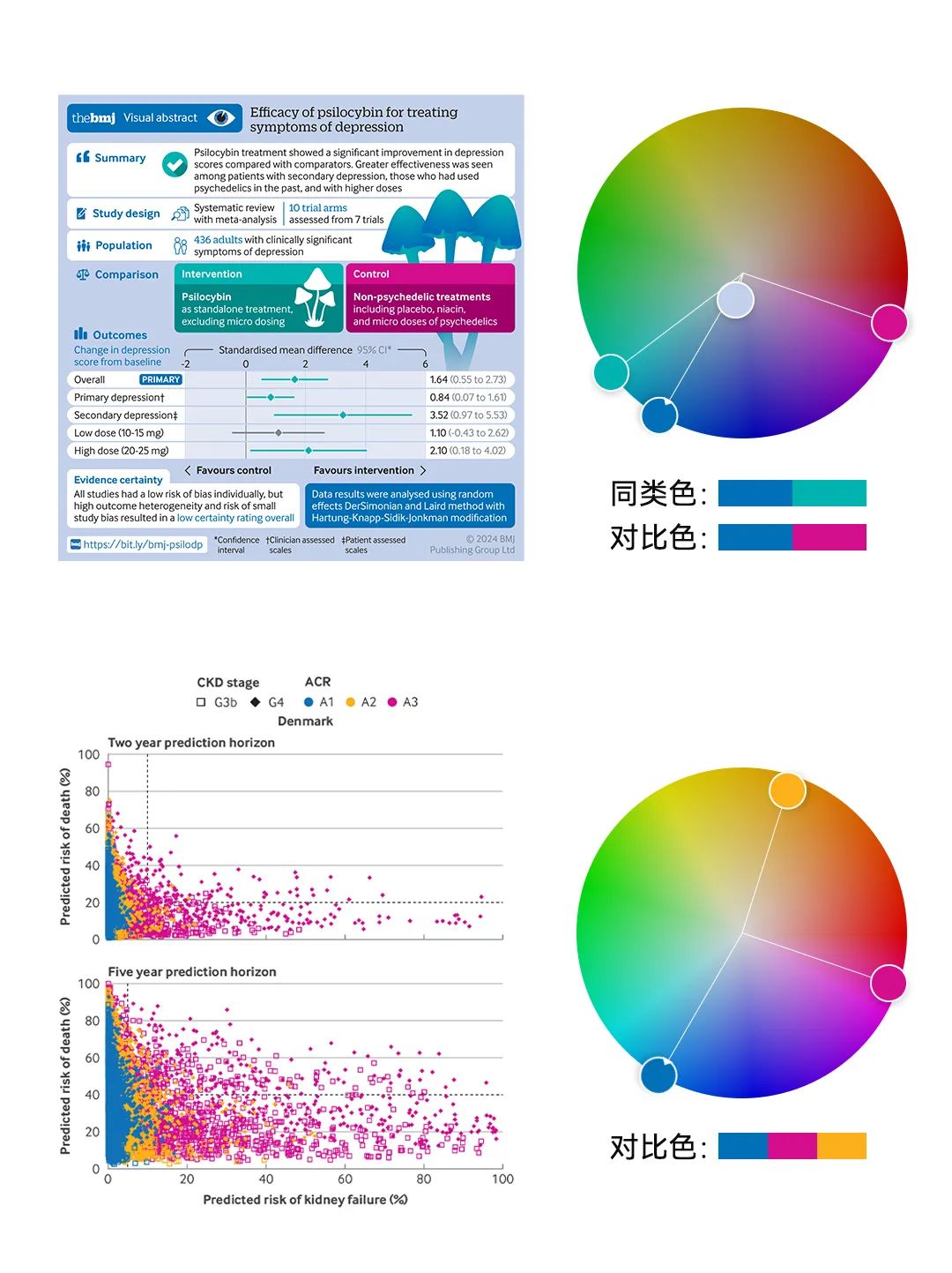 你不知道的SCI论文配色禁忌！看顶刊如何画插图（附RGB值）-公司新闻-美国LetPub SCI论文编辑