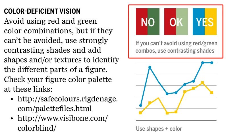 你不知道的SCI论文配色禁忌！看顶刊如何画插图（附RGB值）-公司新闻-美国LetPub SCI论文编辑