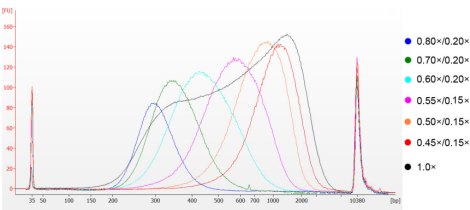 DNA分选磁珠操作指南(DNA Selection Beads)_已完成_丁香学社_丁香通