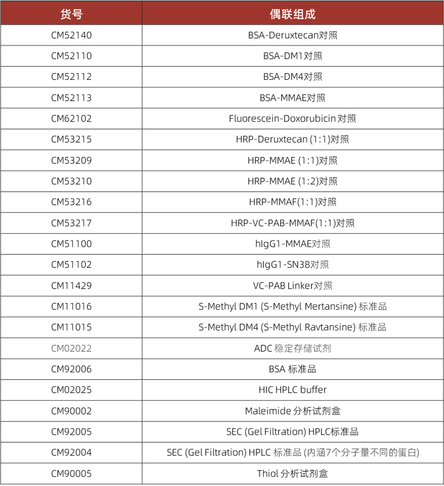 CellMosaic：糖醇单体组装新型交联试剂和聚合物载体，制备ADC药物_曼博生物 - 企业动态 - 丁香通