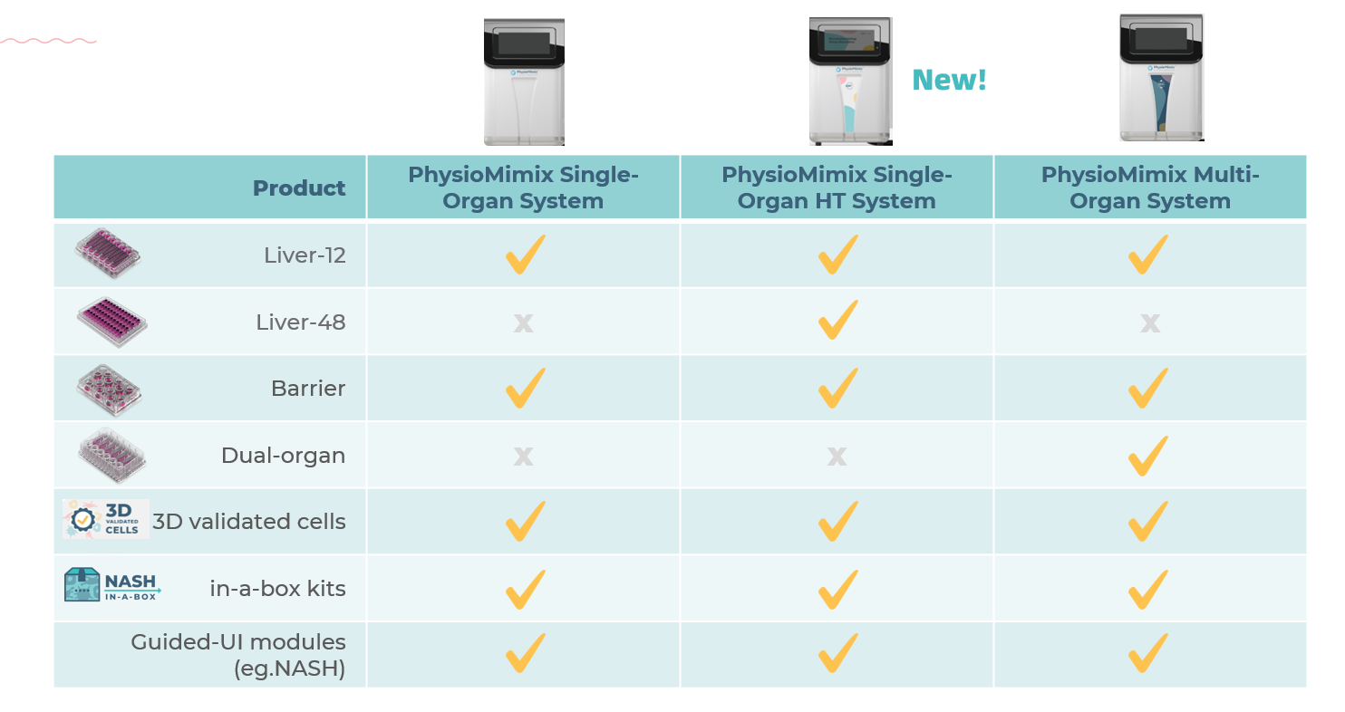 新品发布｜CN Bio HT system微流控高通量器官芯片系统_曼博生物-公司新闻-上海曼博生物医药科技有限公司
