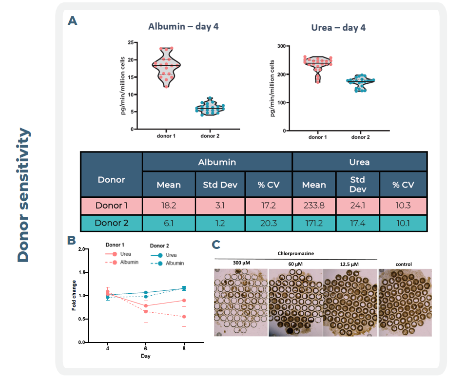 新品发布｜CN Bio HT system微流控高通量器官芯片系统_曼博生物-公司新闻-上海曼博生物医药科技有限公司
