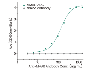 【0元试用】Payload的多样性：ADC未来开发的关键步骤-公司新闻-北京义翘神州科技股份有限公司(Sino Biological Inc.)