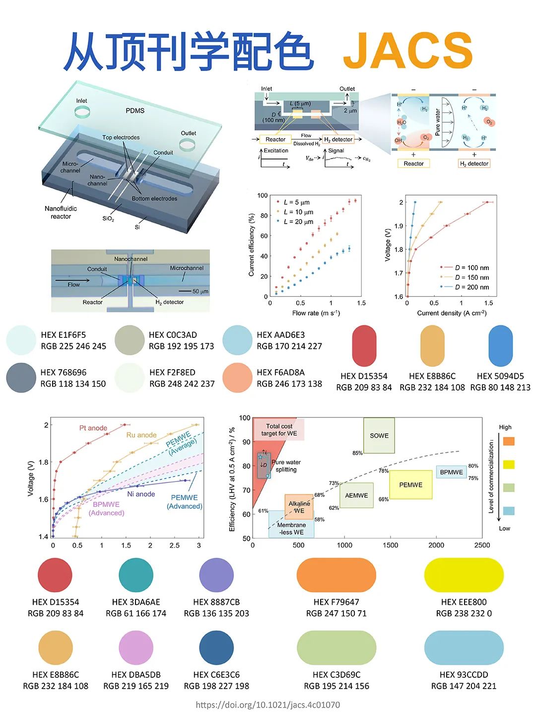 向顶刊学习SCI论文配色（附RGB值，进来照抄！）-公司新闻-美国LetPub SCI论文编辑