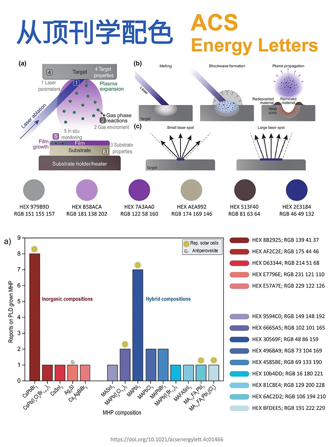 向顶刊学习SCI论文配色（附RGB值，进来照抄！）-公司新闻-美国LetPub SCI论文编辑