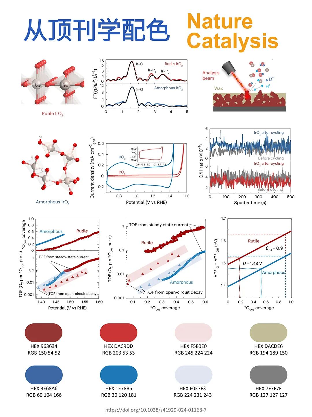 向顶刊学习SCI论文配色（附RGB值，进来照抄！）-公司新闻-美国LetPub SCI论文编辑