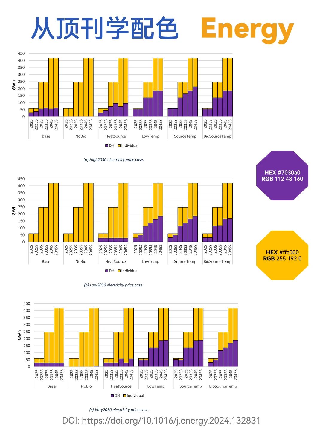 向顶刊学习SCI论文配色（附RGB值，进来照抄！）-公司新闻-美国LetPub SCI论文编辑