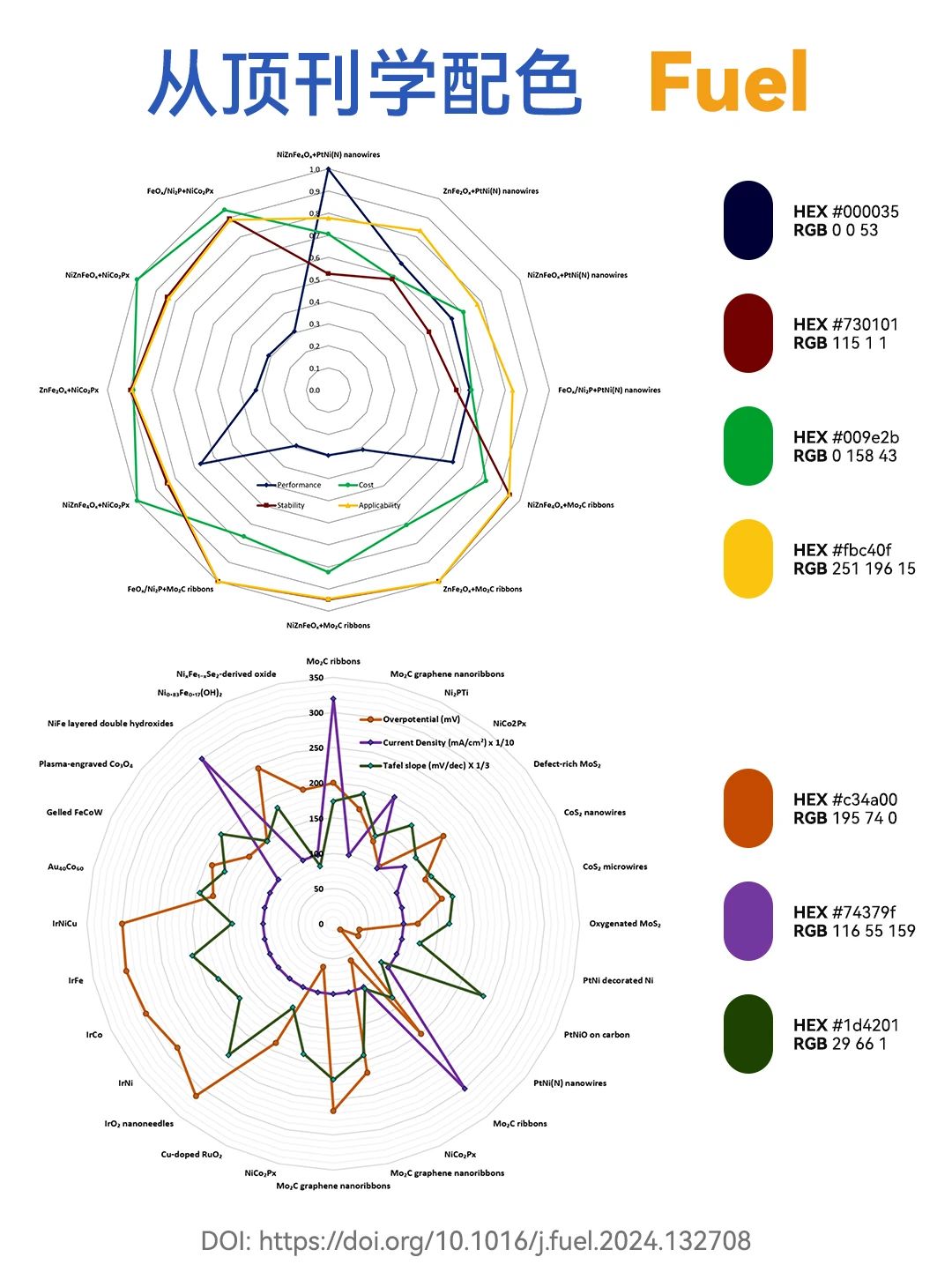 向顶刊学习SCI论文配色（附RGB值，进来照抄！）-公司新闻-美国LetPub SCI论文编辑