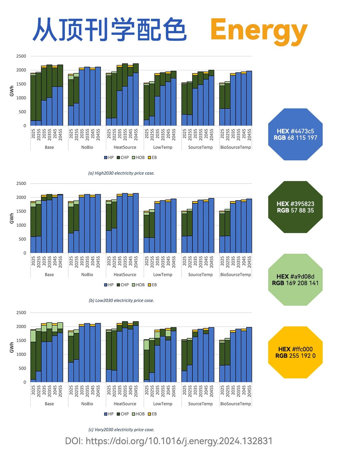 向顶刊学习SCI论文配色（附RGB值，进来照抄！）-公司新闻-美国LetPub SCI论文编辑