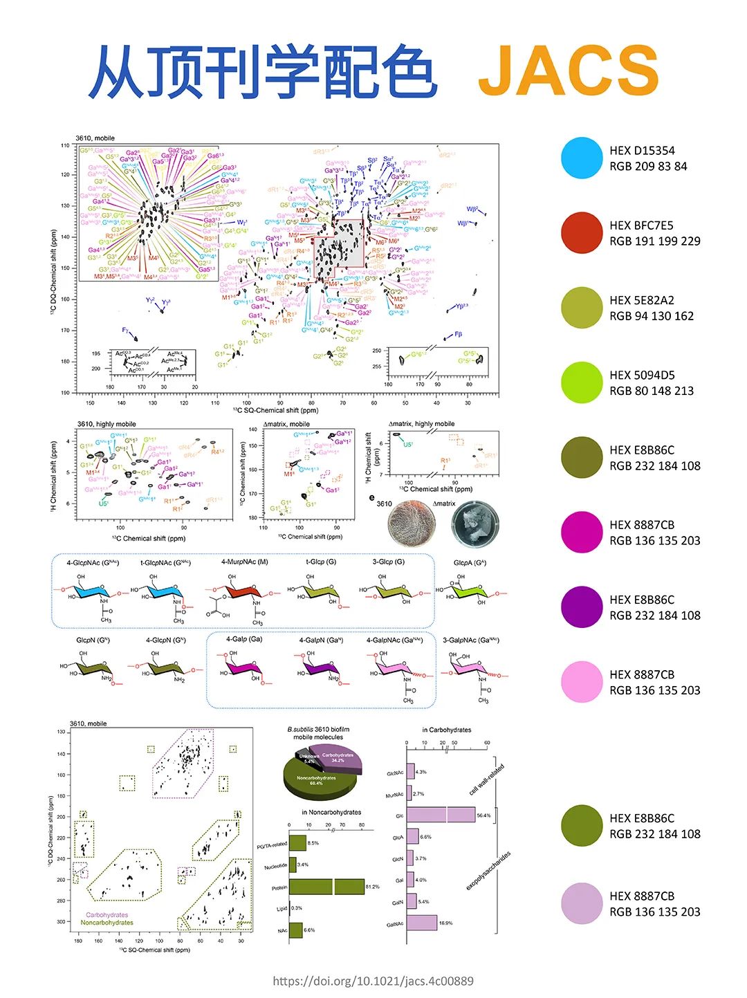 向顶刊学习SCI论文配色（附RGB值，进来照抄！）-公司新闻-美国LetPub SCI论文编辑