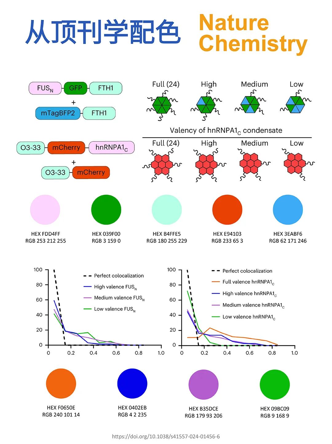 向顶刊学习SCI论文配色（附RGB值，进来照抄！）-公司新闻-美国LetPub SCI论文编辑