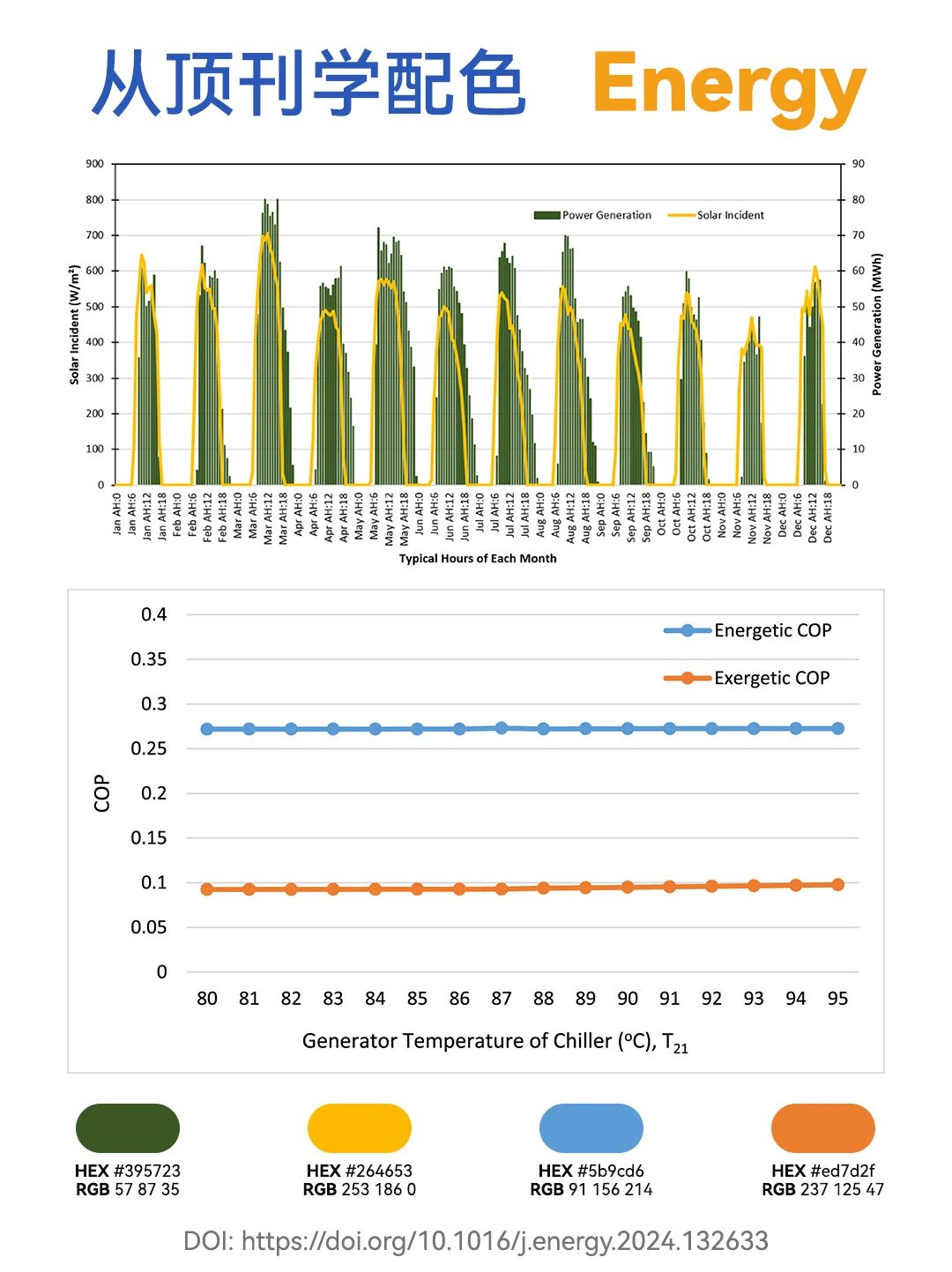 向顶刊学习SCI论文配色（附RGB值，进来照抄！）-公司新闻-美国LetPub SCI论文编辑