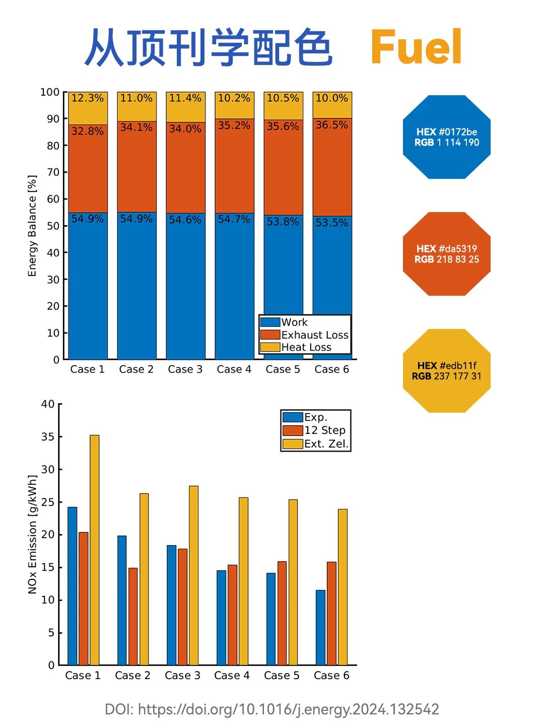 向顶刊学习SCI论文配色（附RGB值，进来照抄！）-公司新闻-美国LetPub SCI论文编辑