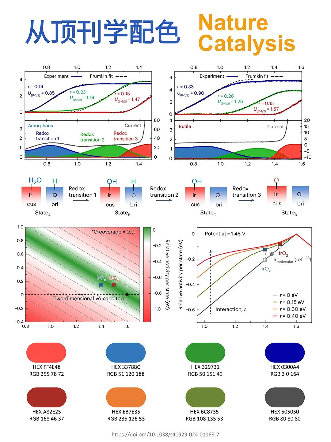 向顶刊学习SCI论文配色（附RGB值，进来照抄！）-公司新闻-美国LetPub SCI论文编辑